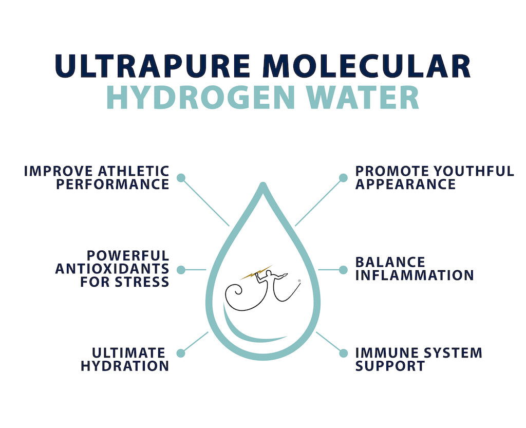 MindBody Matrix ULTRA PURE Molecular Hydrogen Rich Water - MindBodyMatrix